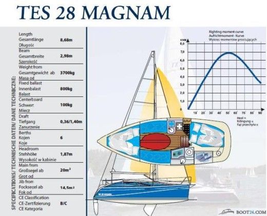 Location Tes 28 Magnam Deriveur Integral à La Rochelle - Click&Boat